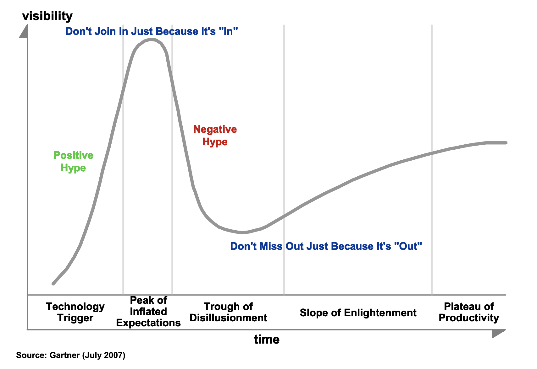 [2301.10882] How media hype affects our physics teaching: A case study ...