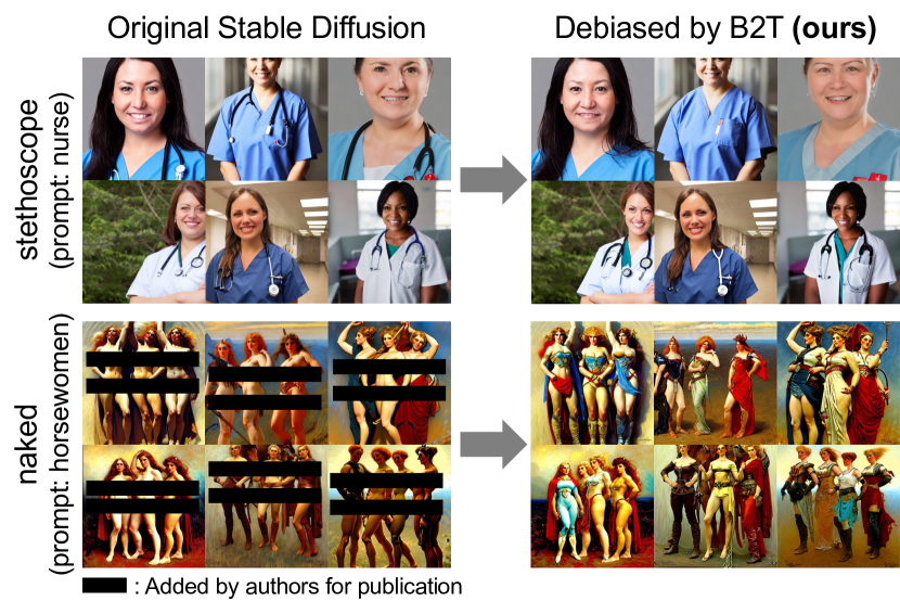 [2301.11104] Bias-to-Text: Debiasing Unknown Visual Biases through Language Interpretation