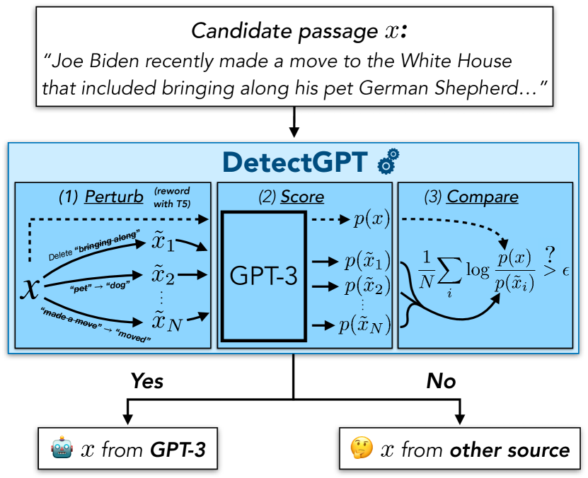 [2301.11305] DetectGPT: Zero-Shot Machine-Generated Text Detection ...