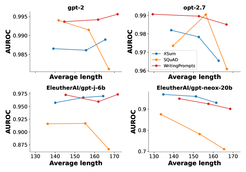 [2301.11305] DetectGPT: Zero-Shot Machine-Generated Text Detection using Probability Curvature