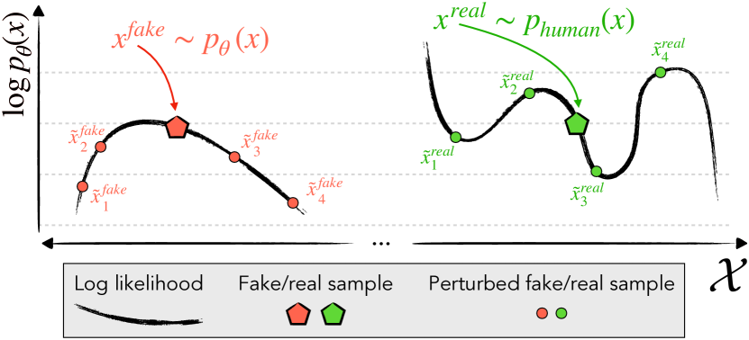 [2301.11305] DetectGPT: Zero-Shot Machine-Generated Text Detection ...