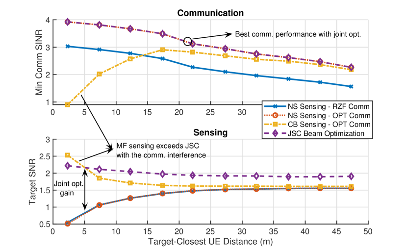 [2301.11328] Cell-Free ISAC MIMO Systems: Joint Sensing and ...