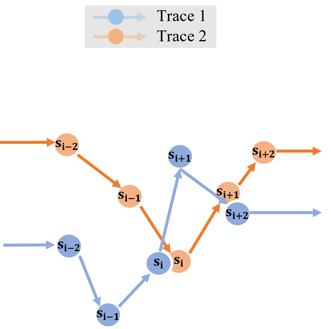 [2301.11490] Neural Episodic Control with State Abstraction