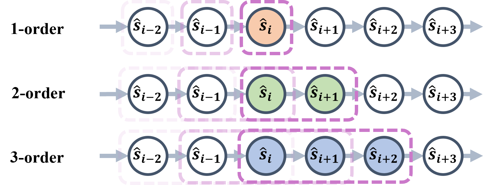 [2301.11490] Neural Episodic Control with State Abstraction