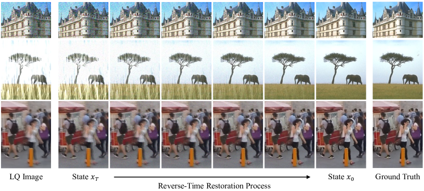 [2301.11699] Image Restoration with Mean-Reverting Stochastic ...