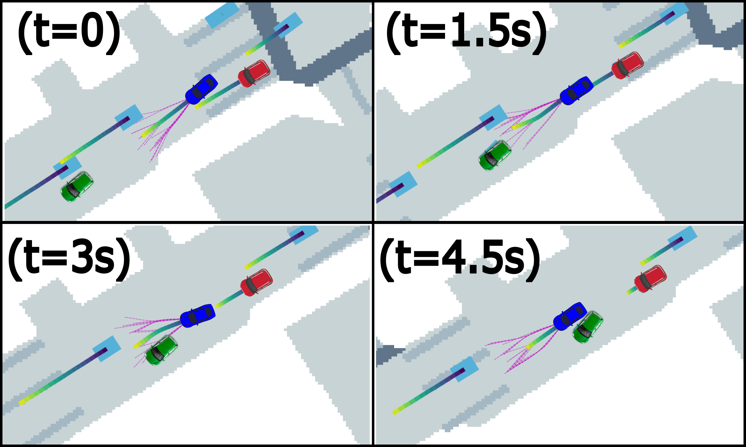 [2301.11902] Tree-structured Policy Planning with Learned Behavior Models