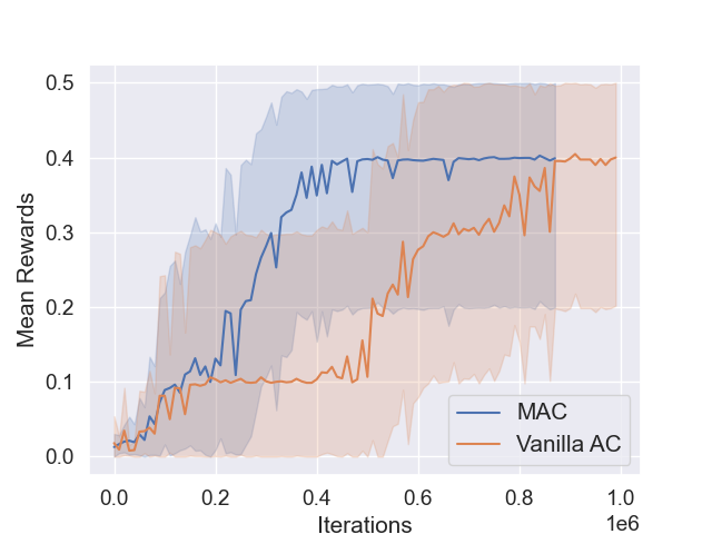 [2301.12083] Beyond Exponentially Fast Mixing in Average-Reward Reinforcement Learning via Multi ...