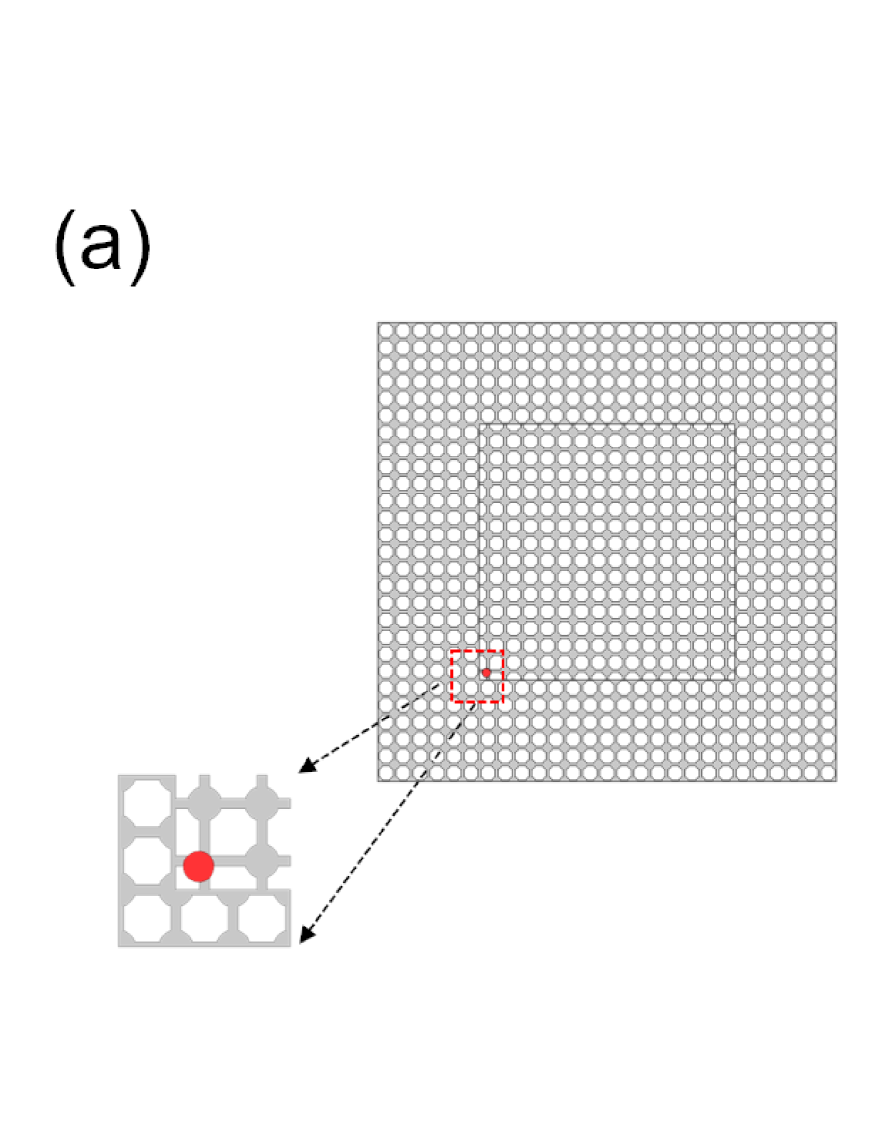 [2301.12160] Polarization-independent second-order photonic topological ...