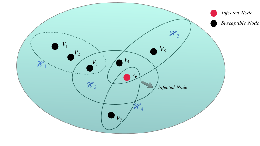 [2301.12226] Causal Influence Maximization in Hypergraph