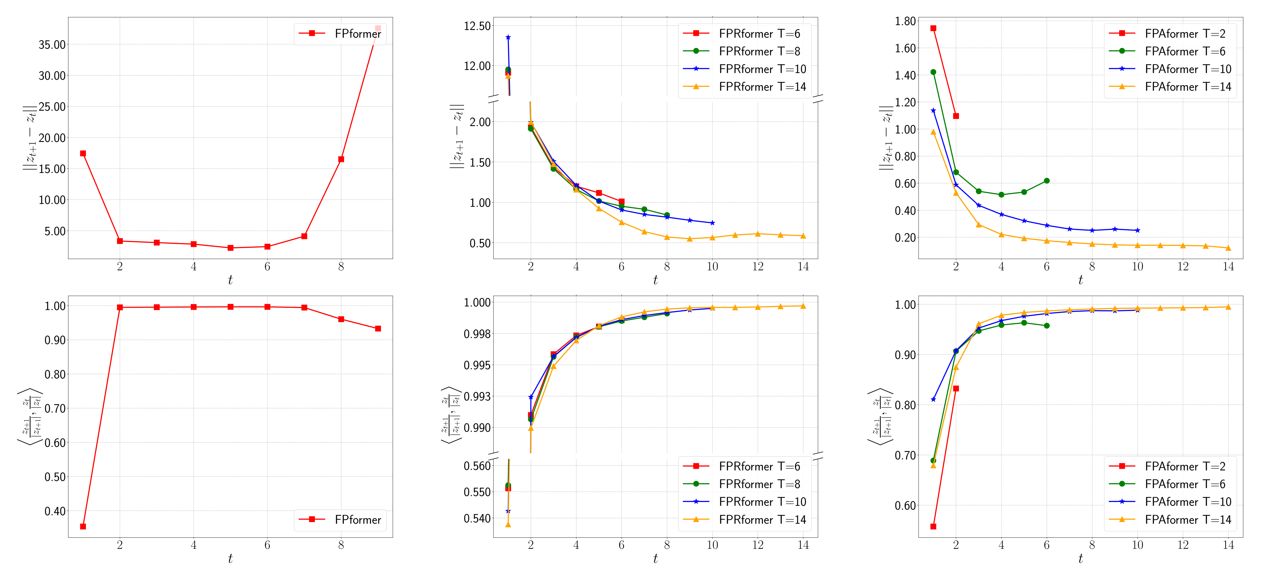 [2301.12332] Towards Vision Transformer Unrolling Fixed-Point Algorithm: a Case Study on Image ...
