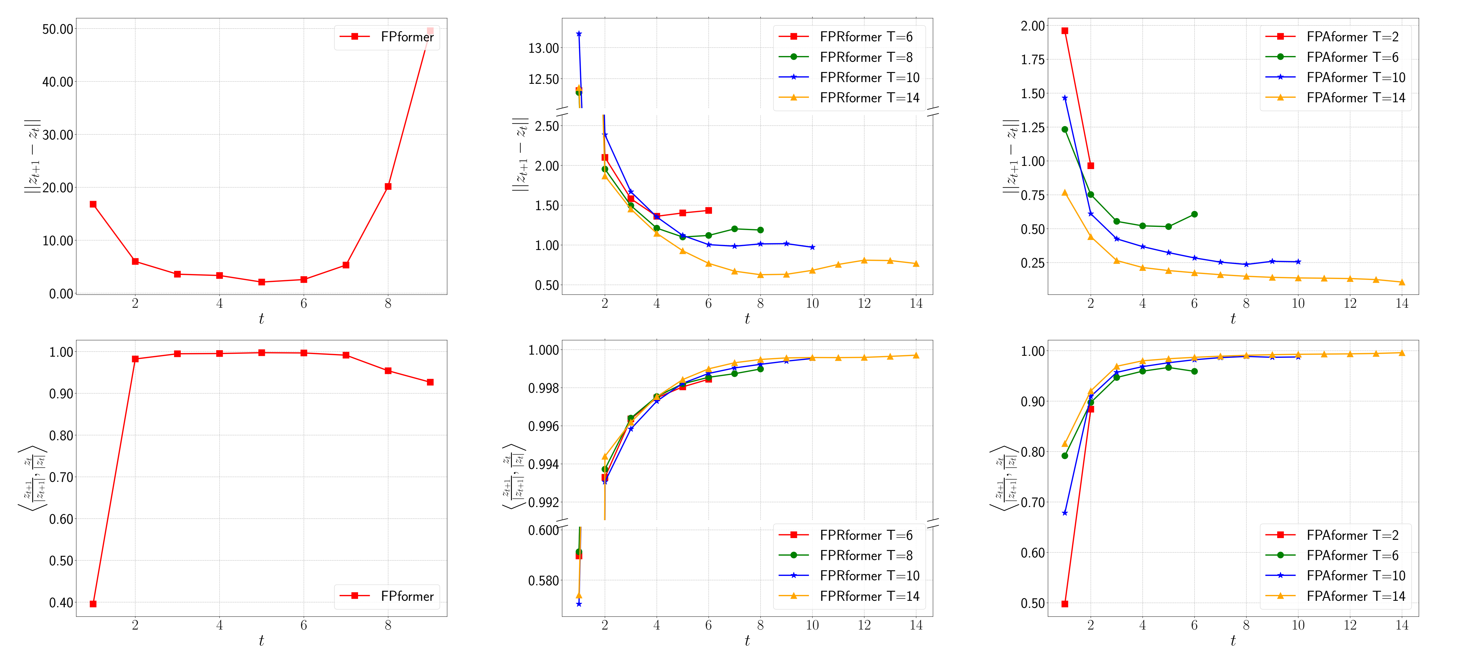 [2301.12332] Towards Vision Transformer Unrolling Fixed-Point Algorithm: a Case Study on Image ...