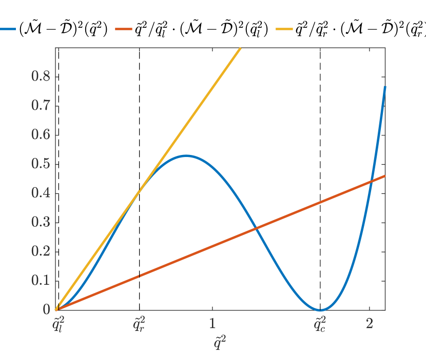 [2301.12345] Chemotactic motility-induced phase separation