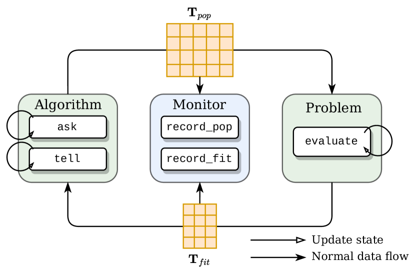 [2301.12457] EvoX: A Distributed GPU-accelerated Framework for Scalable ...