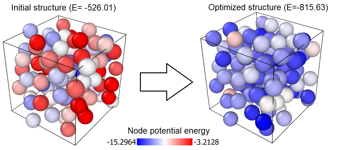 [2301.12477] "ERROR \name": A Graph Reinforcement Learning Approach to Optimize Atomic ...
