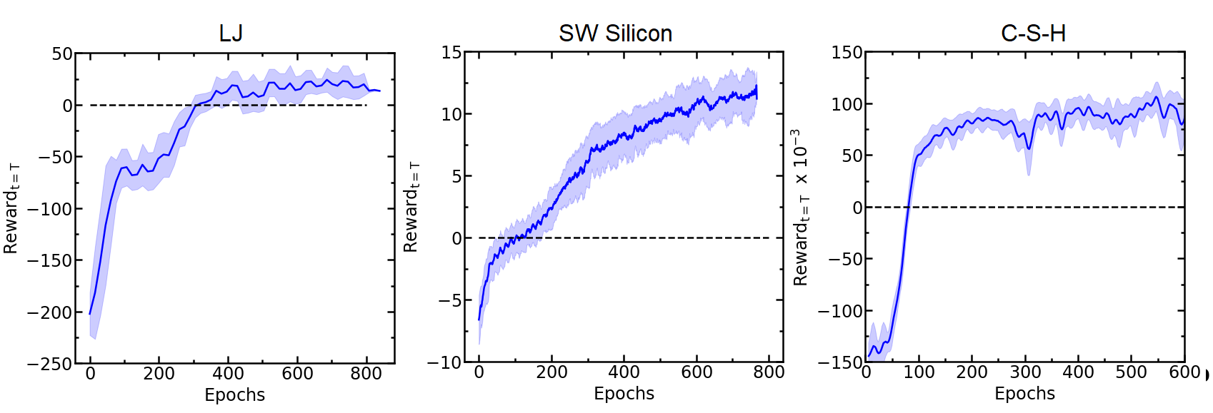 [2301.12477] "ERROR \name": A Graph Reinforcement Learning Approach to Optimize Atomic ...