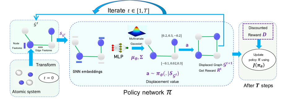 [2301.12477] "ERROR \name": A Graph Reinforcement Learning Approach to Optimize Atomic ...