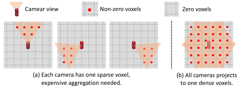 [2301.12511] Fast-BEV: A Fast and Strong Bird’s-Eye View Perception ...