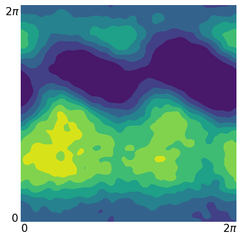 [2301.12594] A Theory of Continuous Generative Flow Networks