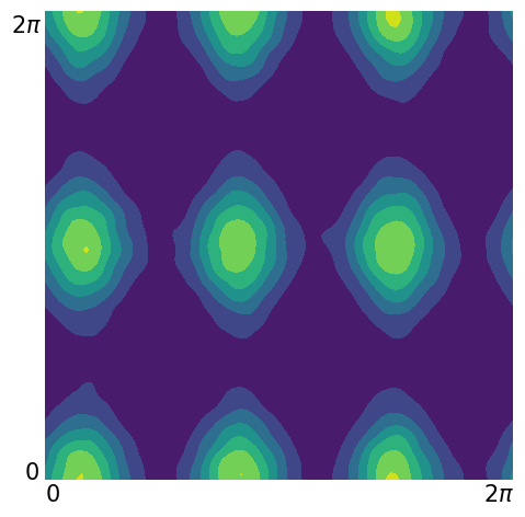 [2301.12594] A Theory of Continuous Generative Flow Networks