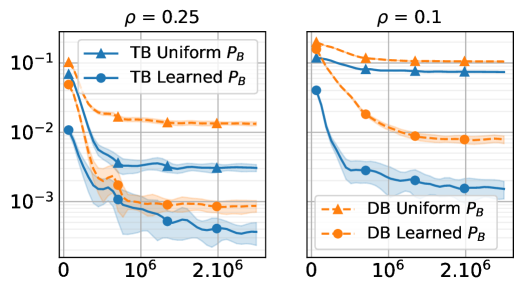 [2301.12594] A Theory of Continuous Generative Flow Networks