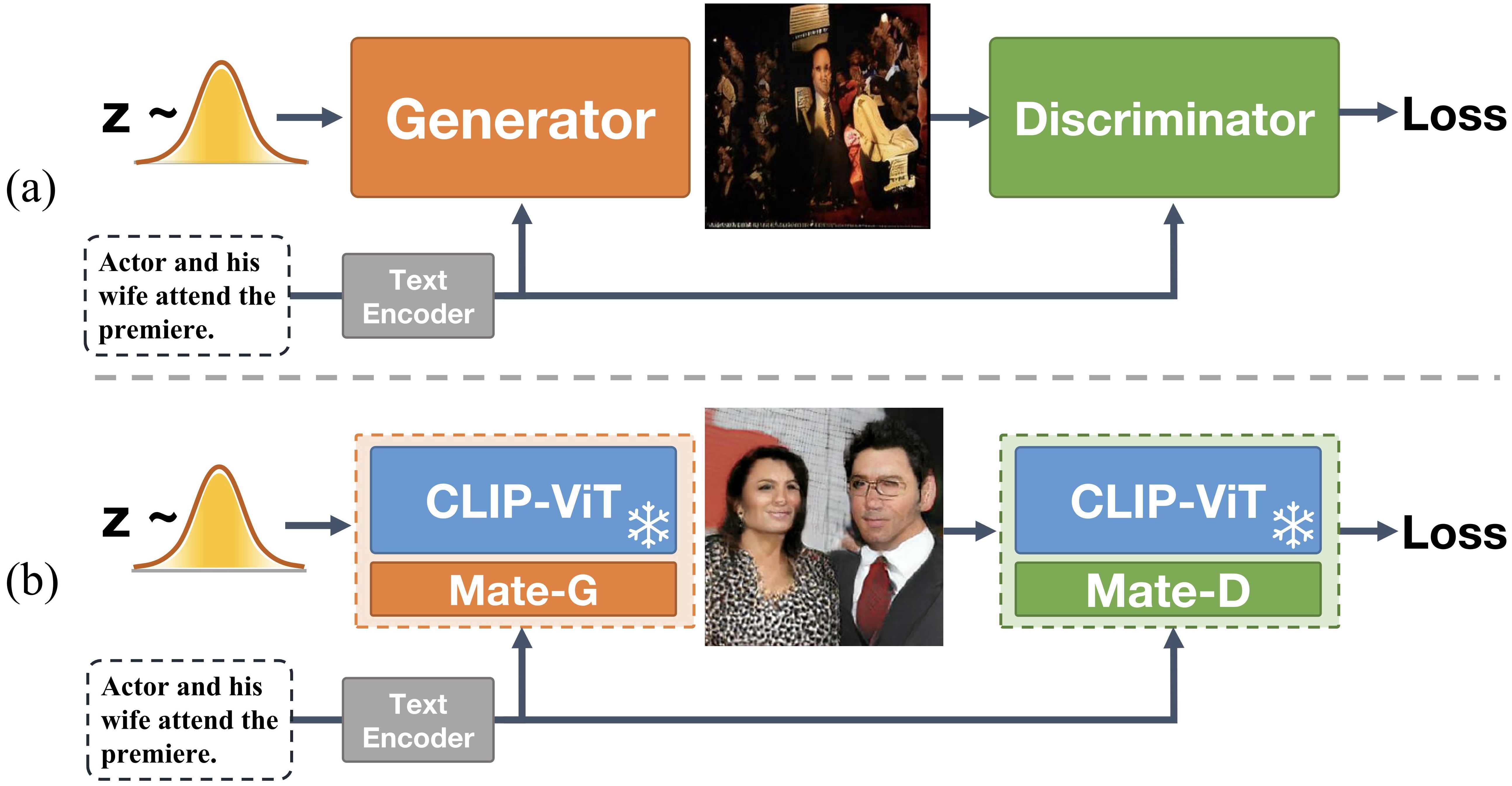 [2301.12959] GALIP: Generative Adversarial CLIPs for Text-to-Image ...