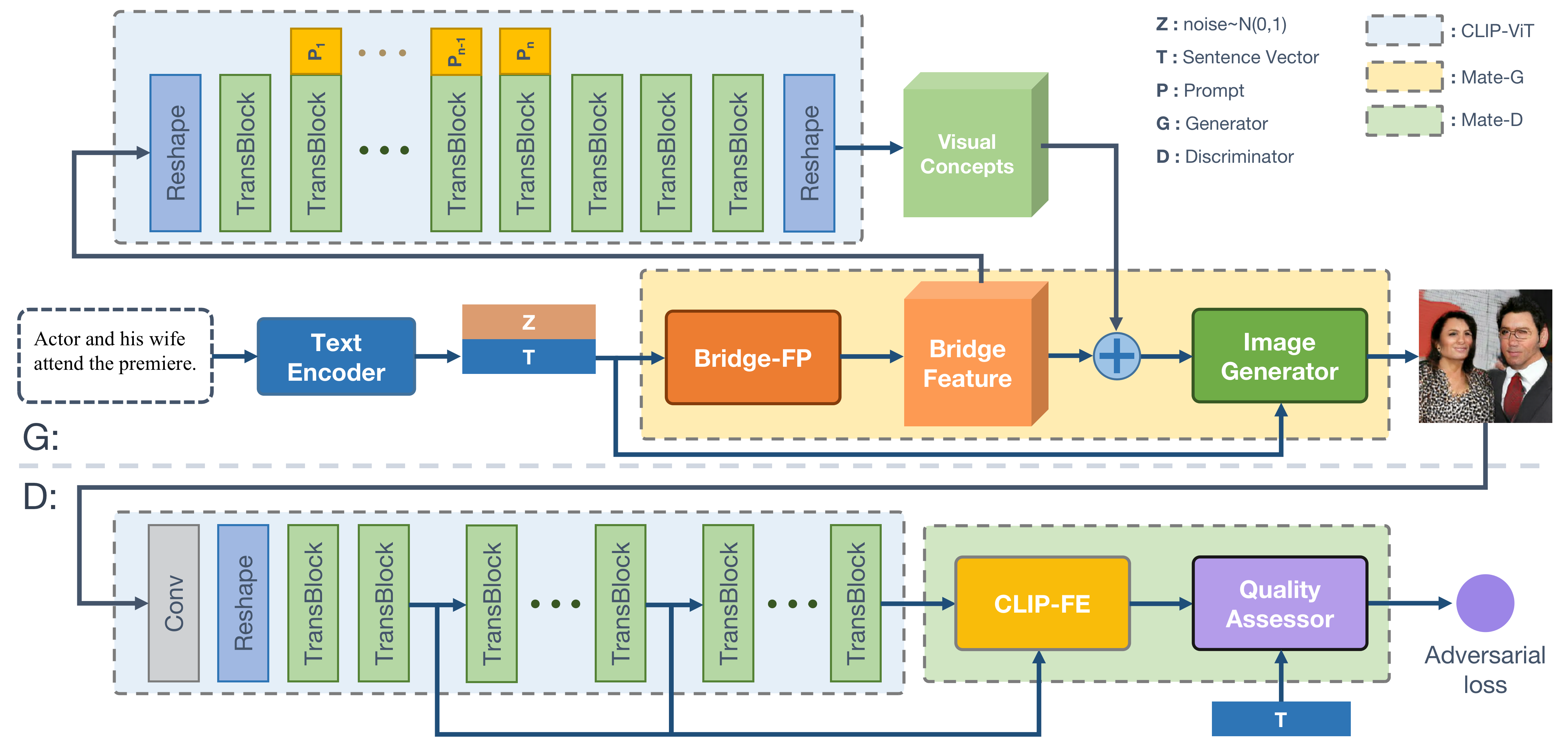 [2301.12959] GALIP: Generative Adversarial CLIPs for Text-to-Image ...