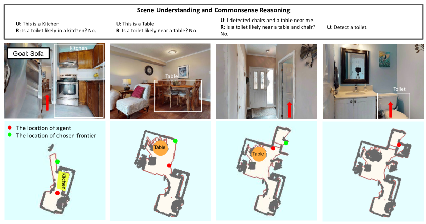 [2301.13166] ESC: Exploration with Soft Commonsense Constraints for Zero-shot Object Navigation