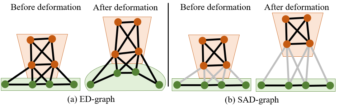 [2301.13244] Mono-STAR: Mono-camera Scene-level Tracking and Reconstruction