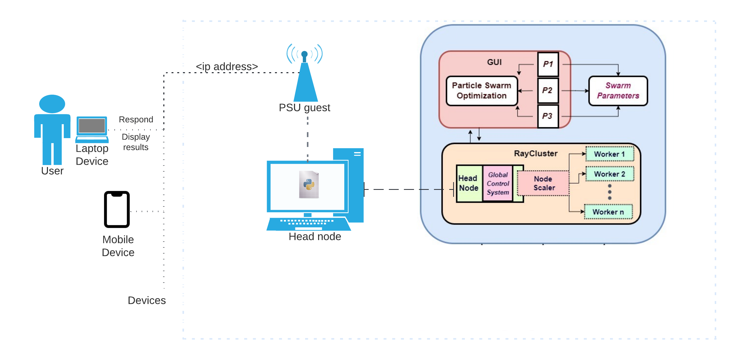 [2301.13276] Distributed Swarm Intelligence