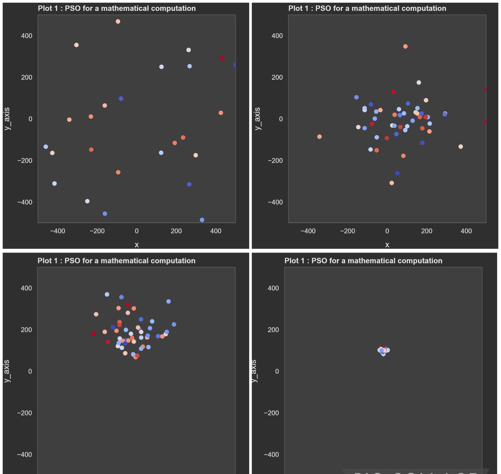 [2301.13276] Distributed Swarm Intelligence