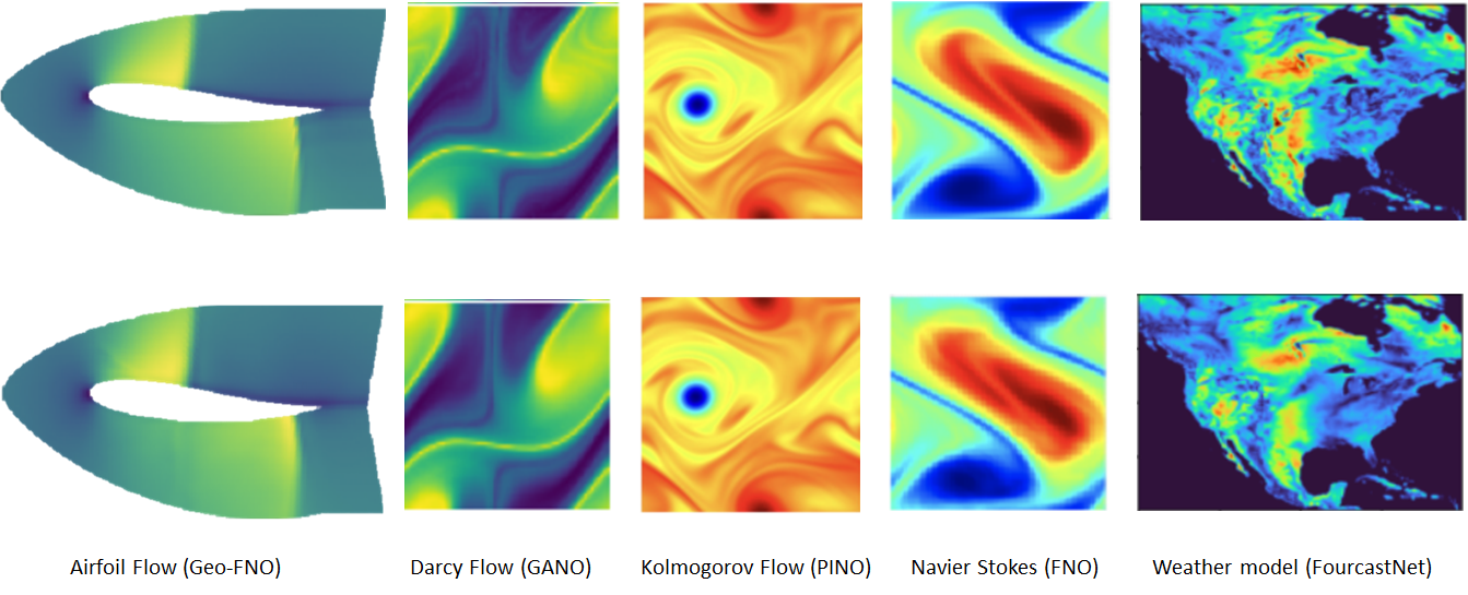 [2301.13331] Neural Operator: Is data all you need to model the world ...
