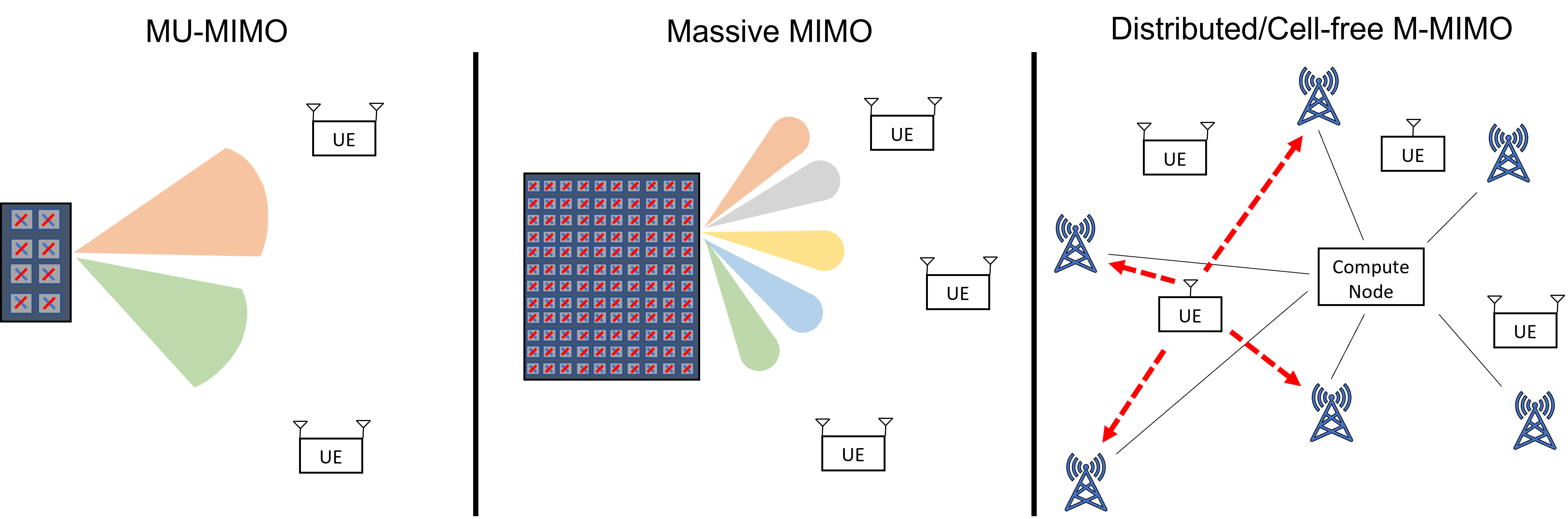 [2301.13390] Massive MIMO in 5G: How Beamforming, Codebooks, and ...
