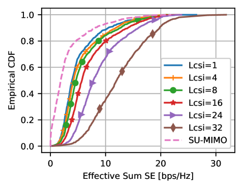 [2301.13390] Massive MIMO in 5G: How Beamforming, Codebooks, and ...
