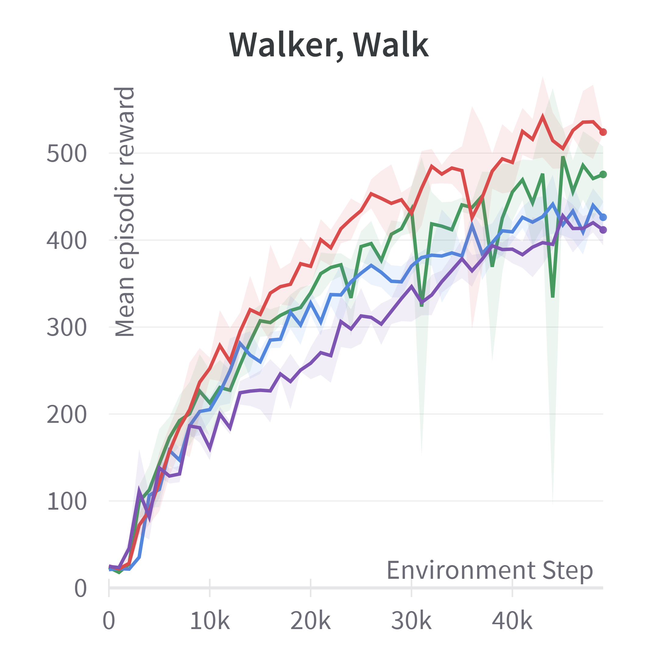 [2301.13473] CRC-RL: A Novel Visual Feature Representation Architecture ...
