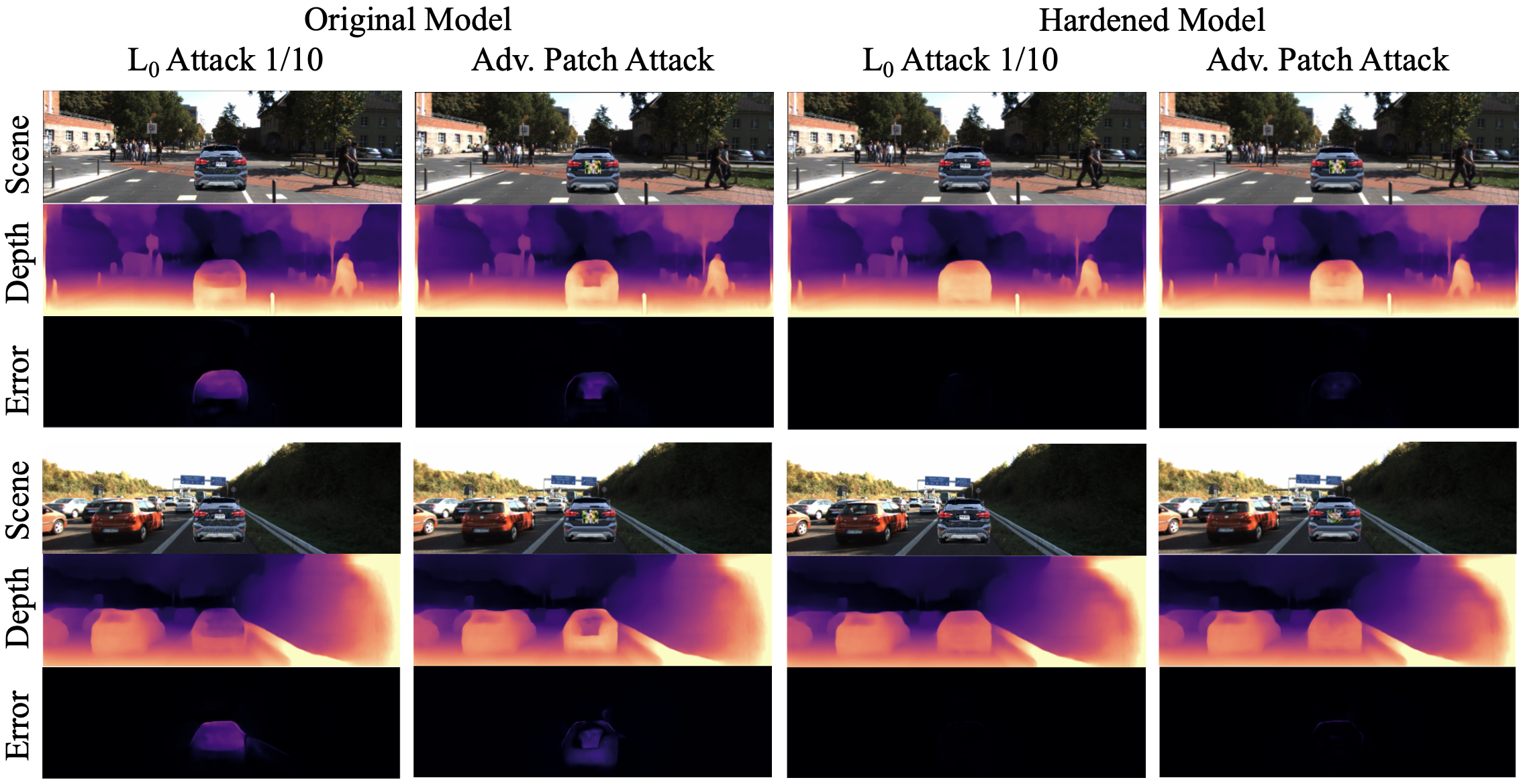[2301.13487] Adversarial Training of Self-supervised Monocular Depth Estimation against Physical ...