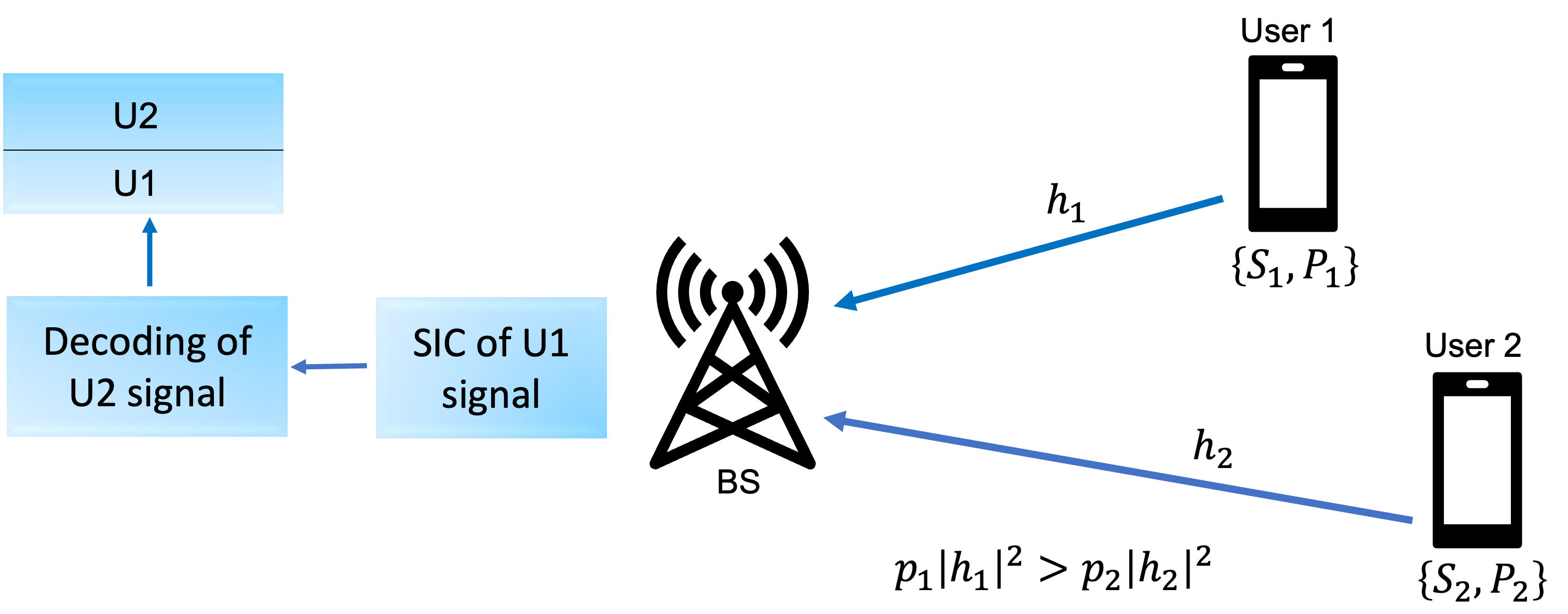 [2301.13841] RIS-Assisted Interference Mitigation for Uplink NOMA