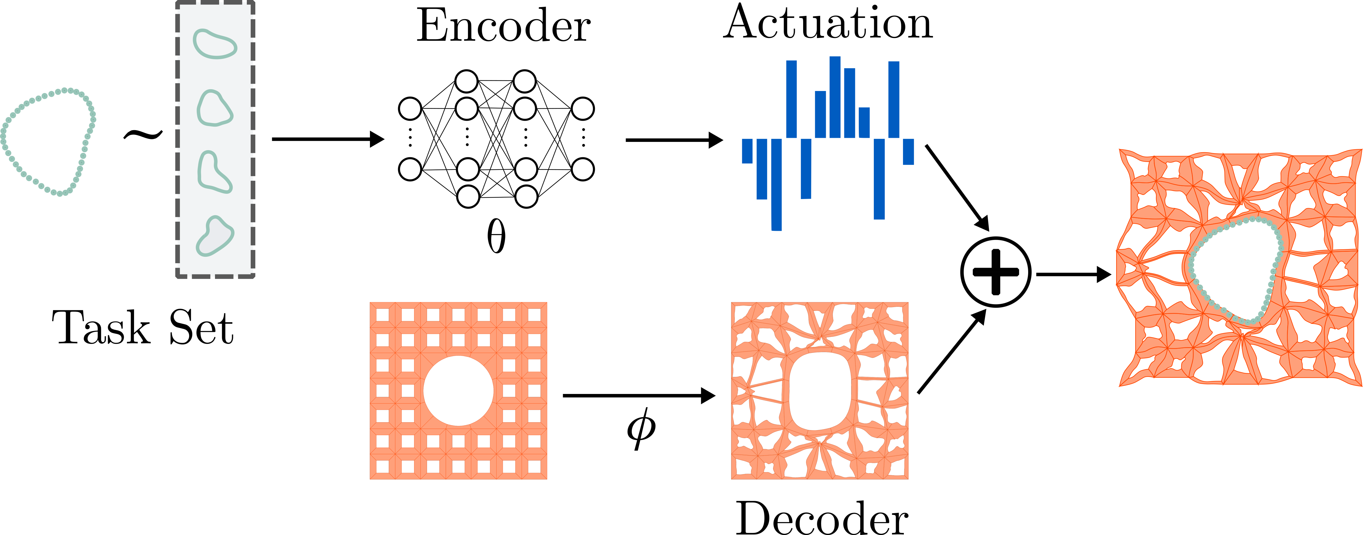 [2302.00032] Neuromechanical Autoencoders: Learning to Couple Elastic ...