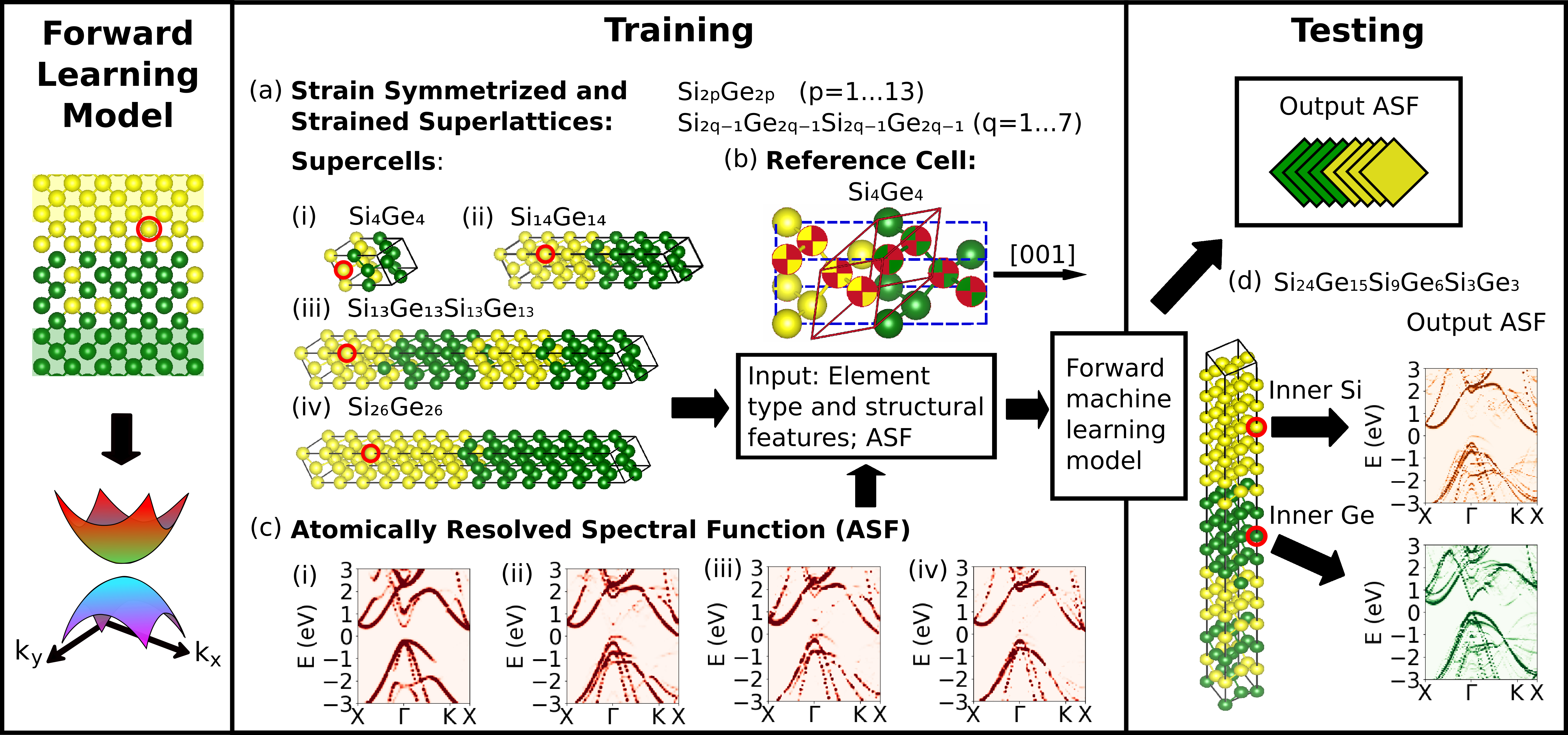 [2302.00261] Deep Learning Model for Inverse Design of Semiconductor ...