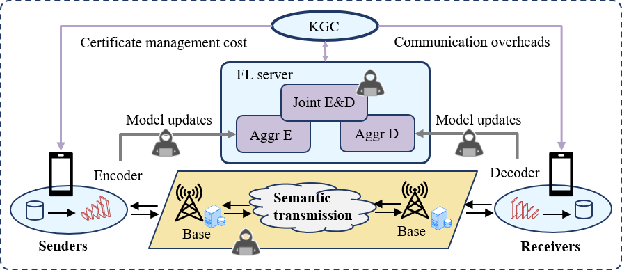 [2302.00271] CATFL: Certificateless Authentication-based Trustworthy ...