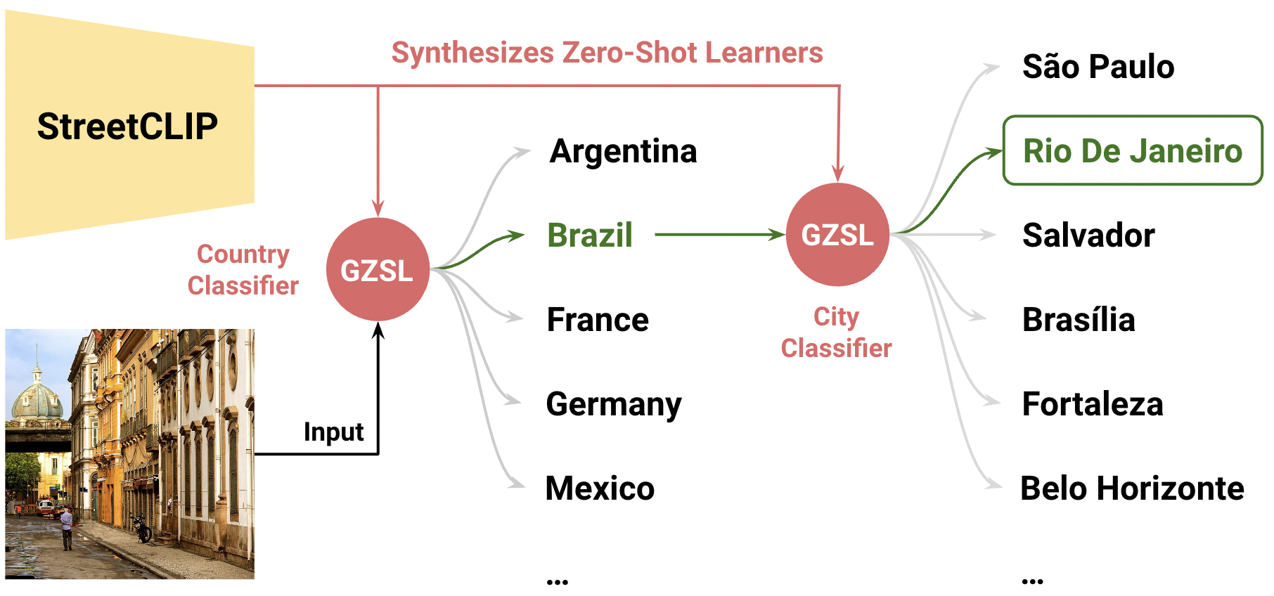 [2302.00275] Learning Generalized Zero-Shot Learners for Open-Domain Image Geolocalization