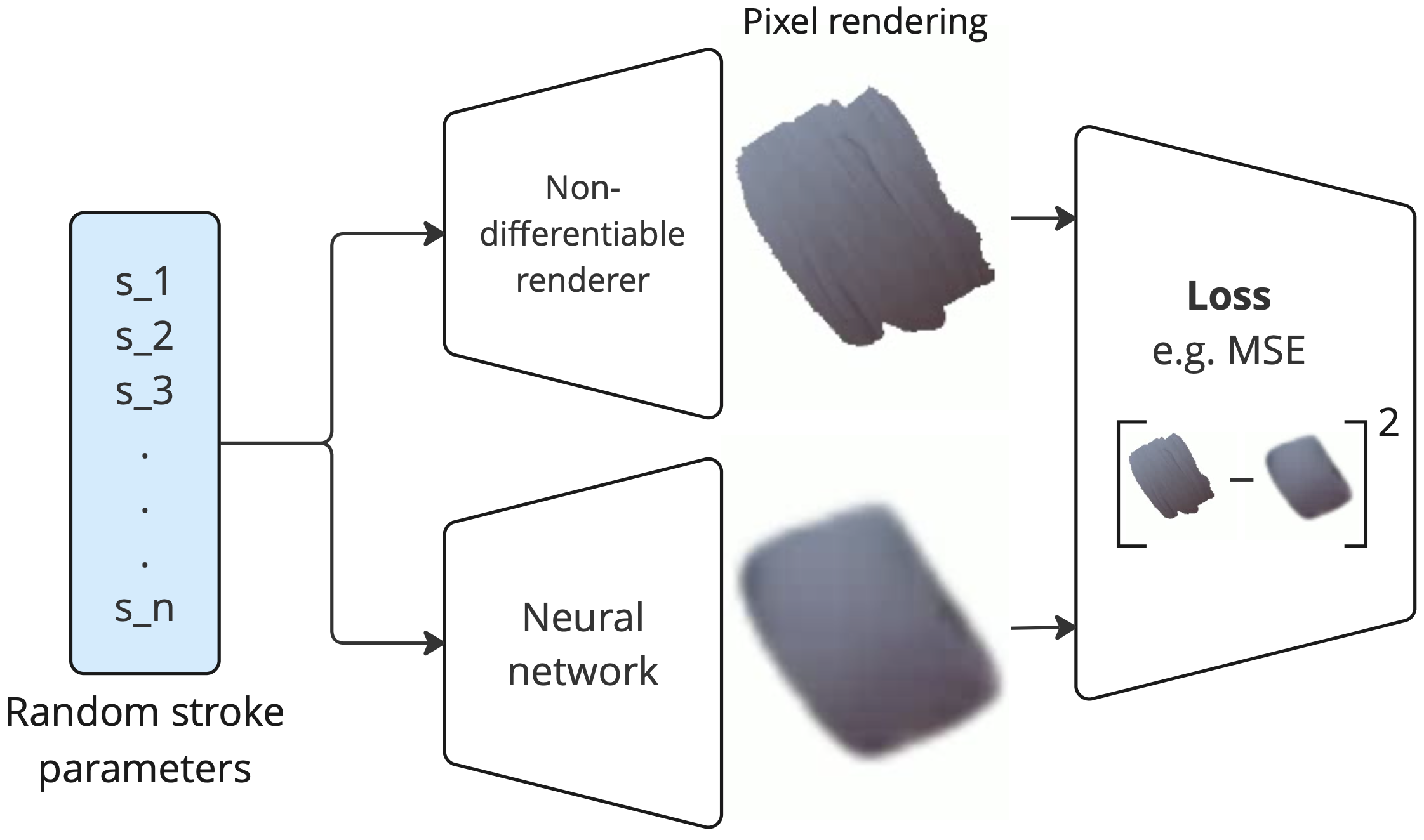 [2302.00595] Stroke-based Rendering: From Heuristics to Deep Learning