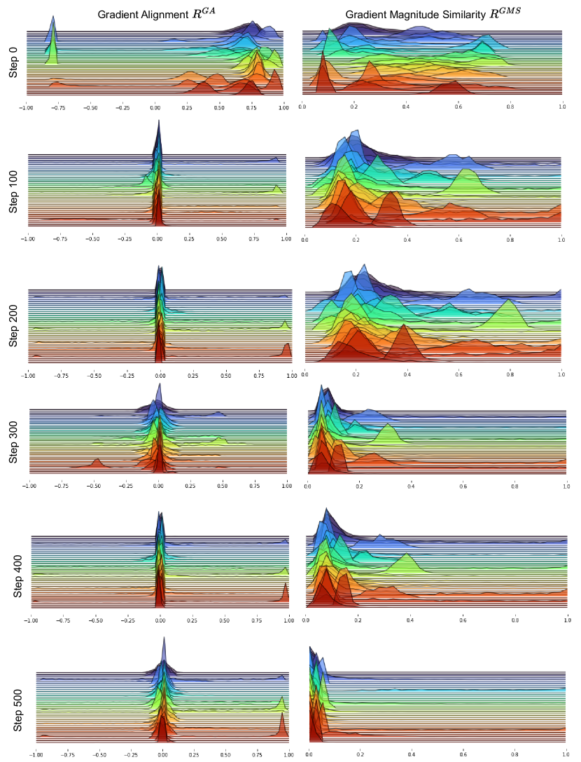 [2302.00674] Improving Few-Shot Generalization by Exploring and Exploiting Auxiliary Data