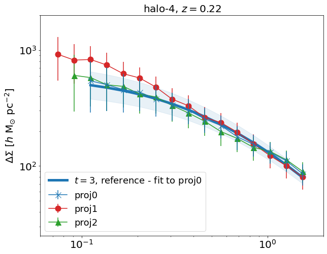 [2302.00687] Euclid preparation. XXXII. Evaluating the weak lensing cluster mass biases using ...