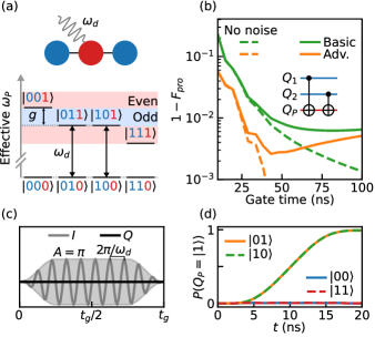 [2302.00719] Scheme for parity-controlled multi-qubit gates with ...