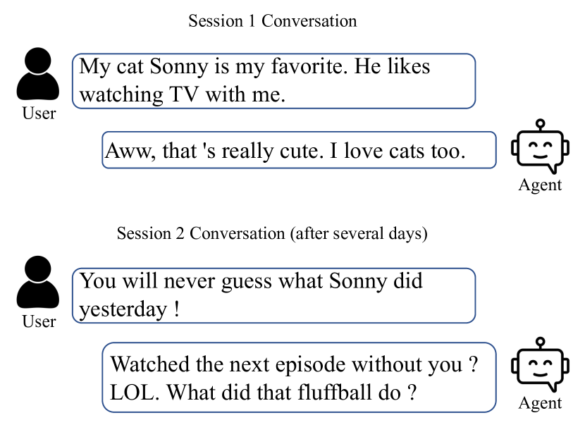 [2302.00907] History-Aware Hierarchical Transformer for Multi-session Open-domain Dialogue System
