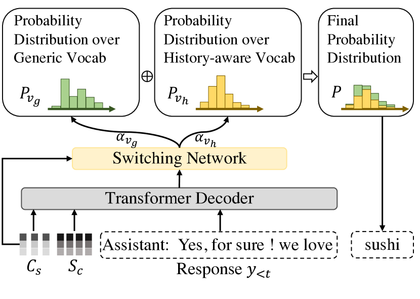 [2302.00907] History-Aware Hierarchical Transformer for Multi-session Open-domain Dialogue System