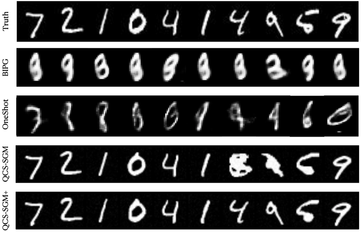 [2302.00919] QCS-SGM+: Improved Quantized Compressed Sensing with Score ...