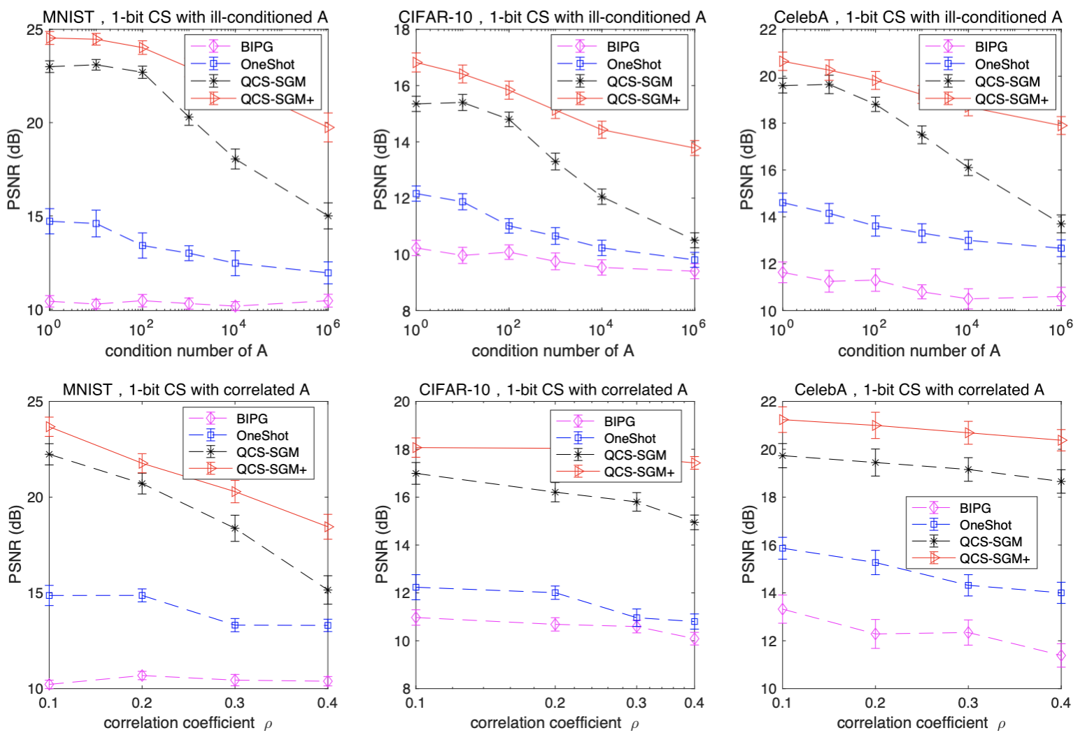 [2302.00919] QCS-SGM+: Improved Quantized Compressed Sensing with Score-Based Generative Models