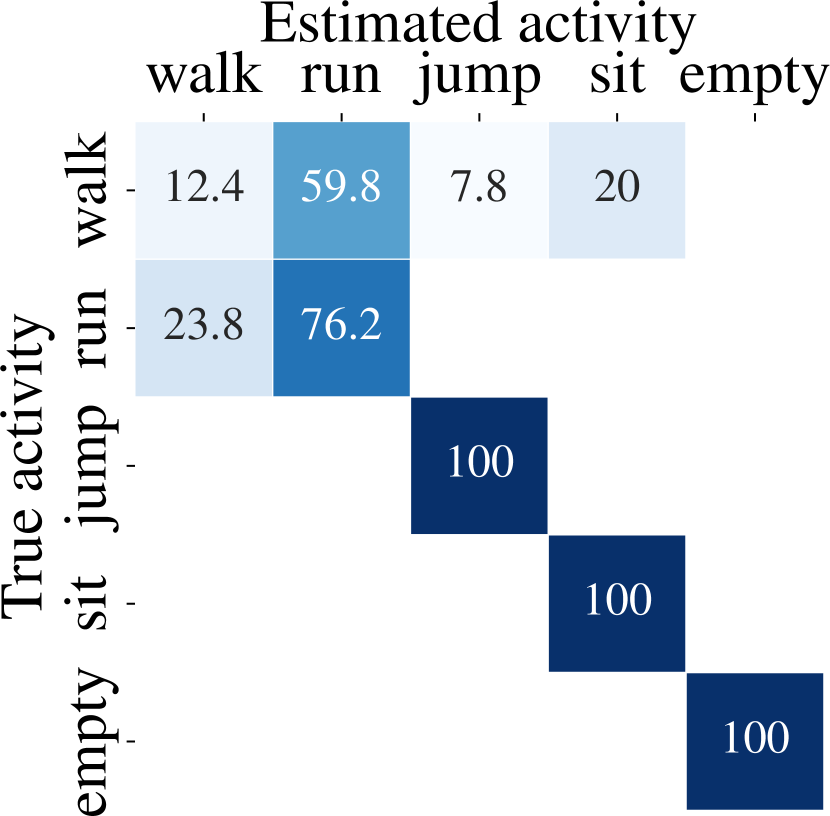 [2302.00992] Exposing the CSI: A Systematic Investigation of CSI-based ...