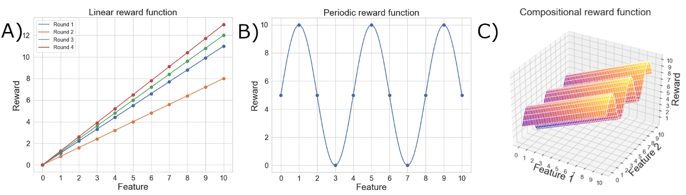 [2302.01067] A Survey on Compositional Generalization in Applications